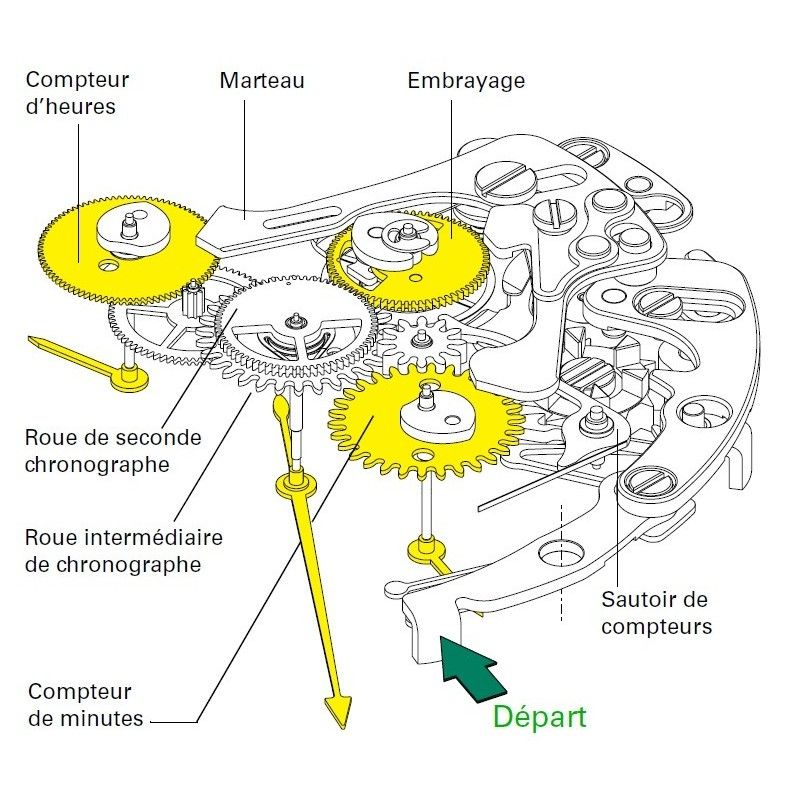 Rolex Rare N.O.S Caliber Automatic, Movement 4130 chronograph Rolex ...