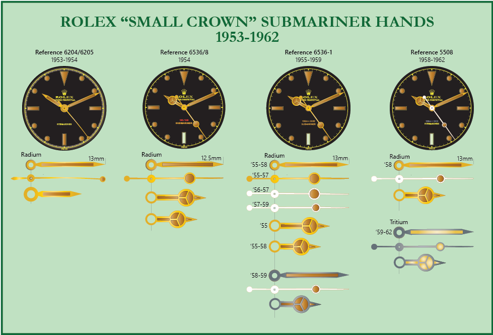Rolex vintages and antique differents type of hands