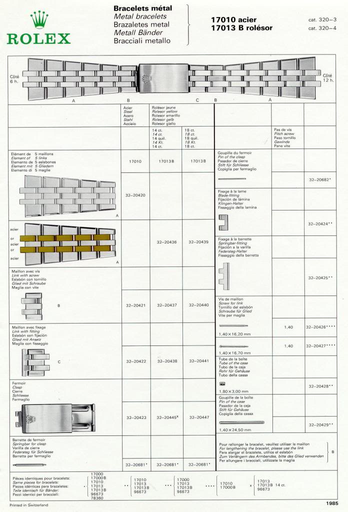 Rolex Bracelet Reference Numbers Technics Guide