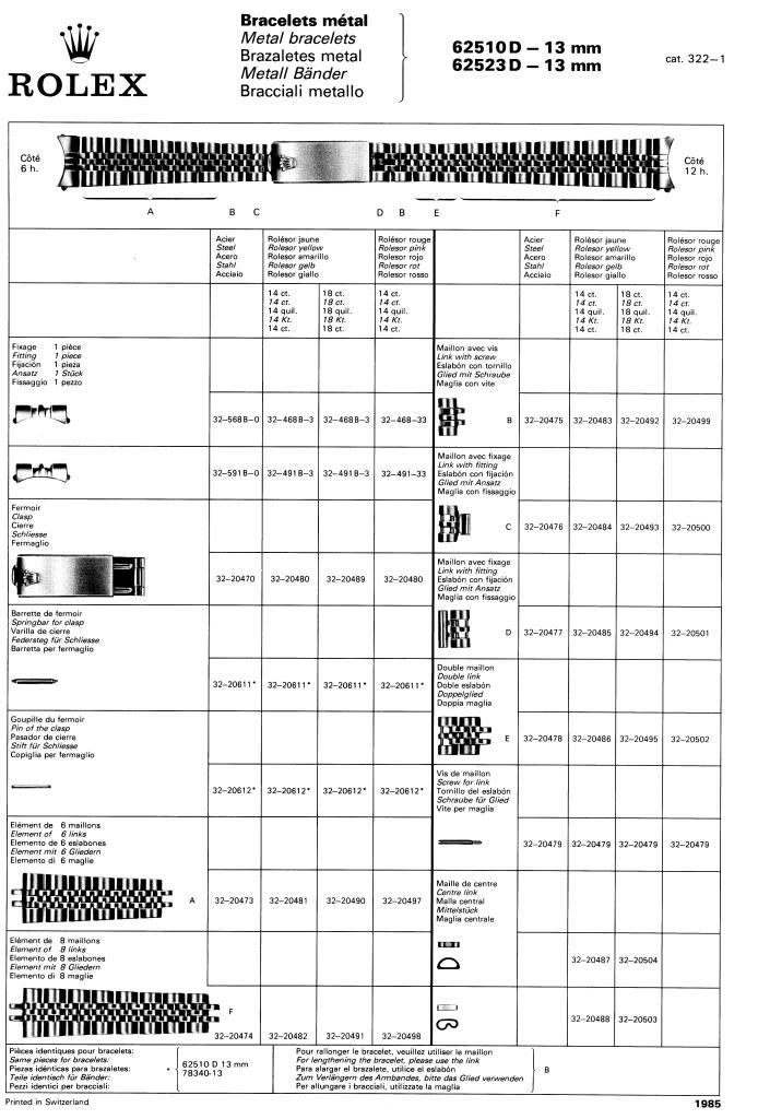 Rolex Bracelet Reference Numbers Technics Guide