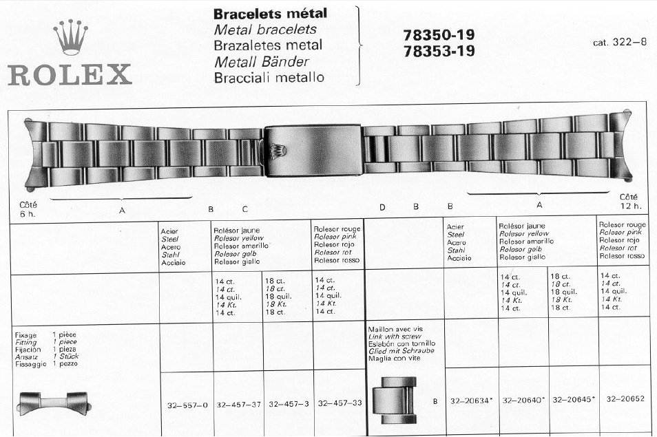 Rolex Bracelet Reference Numbers Technics Guide