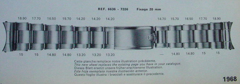 Rolex Bracelet Reference Numbers Technics Guide