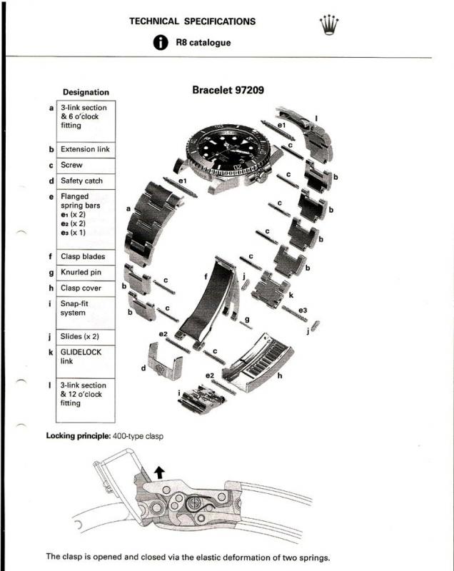 Rolex Bracelet Reference Numbers Technics Guide
