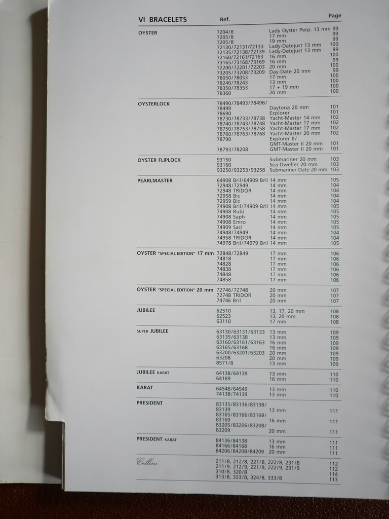 Rolex Bracelet Reference Numbers Technics Guide
